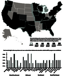 Project Prioritization: RPO Characteristics | NADO.org