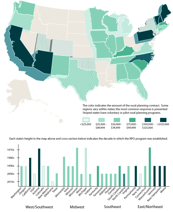 Project Prioritization: RPO Characteristics | NADO.org