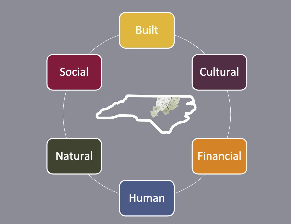 Sowing Success (Food System Assessment: North Carolina Food Systems) - NADO