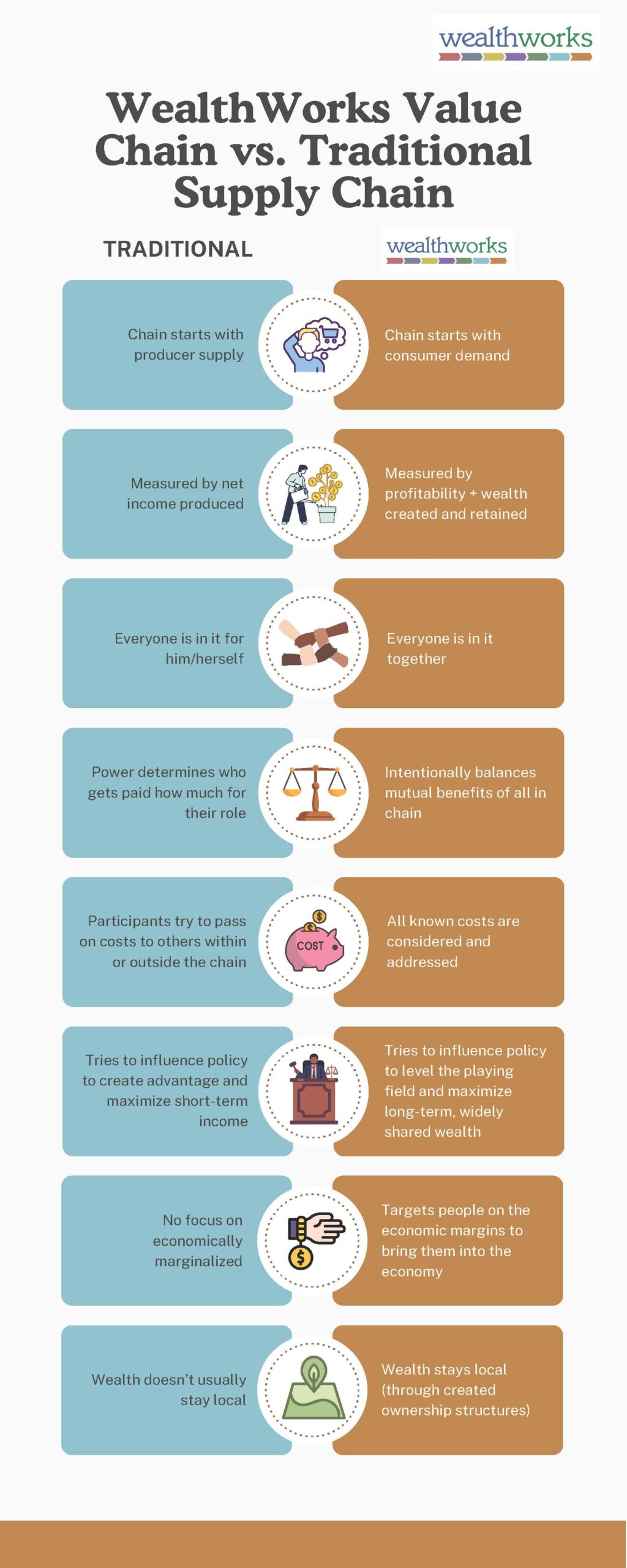Sowing Success (Wealth Creation and Food Systems) - NADO
