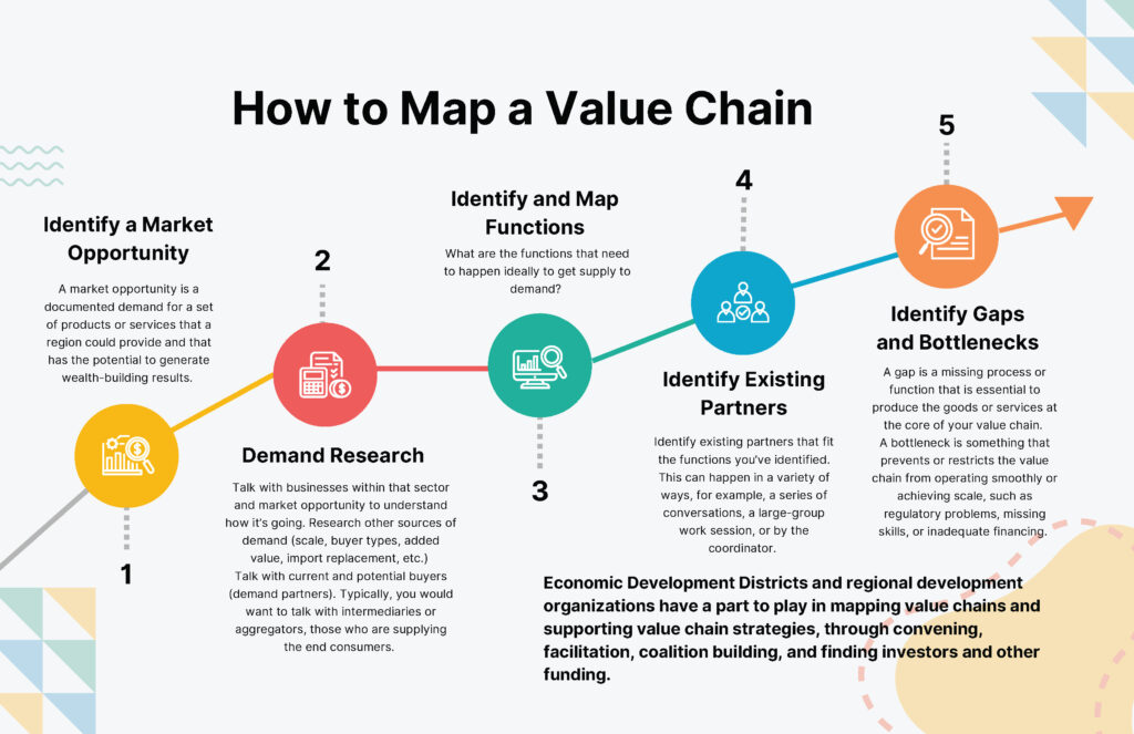Training Materials and Resources - NADO