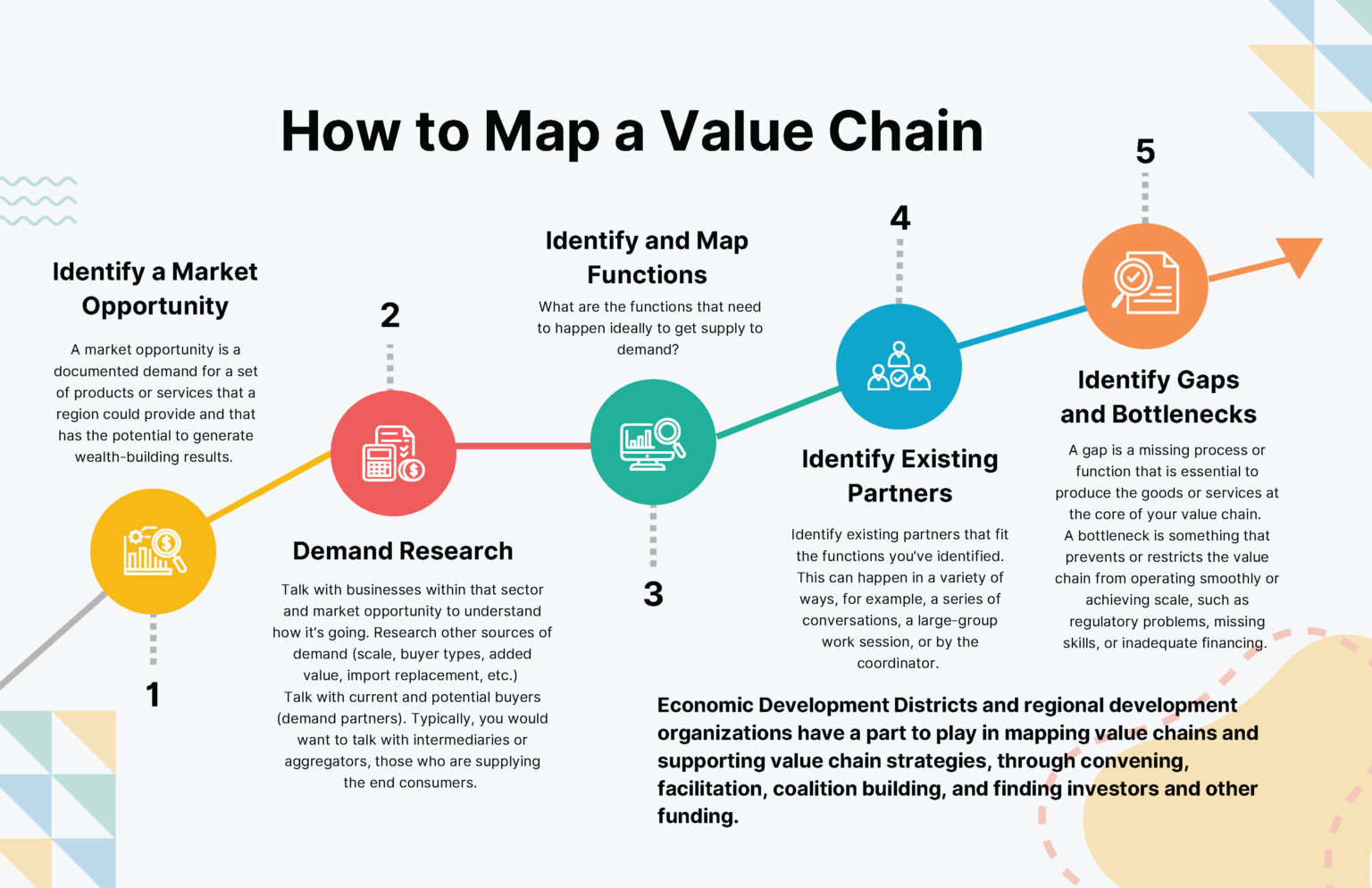 Training Materials and Resources - NADO
